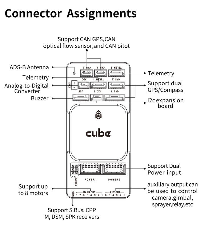 Cube Orange Standard Set (ADSB Carrier Board) | CubePilot
